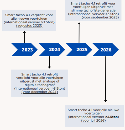 De smart tacho 4.1 laten ijken - BdB tacho center